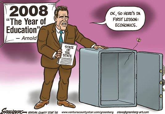 Education economics